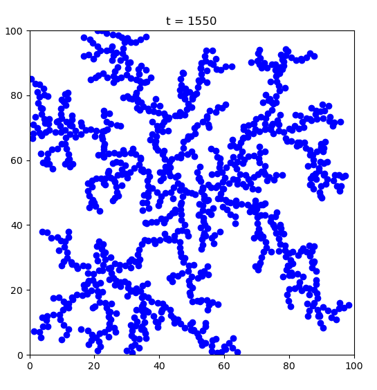 GitHub - owadhwa/Diffusion-limited-aggregation
