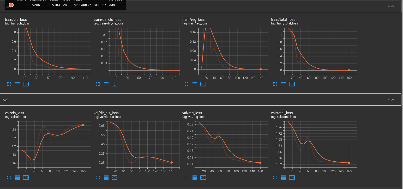 Bad inference result on sample after overfitting on same sample · Issue #48 · zhulf0804 ...