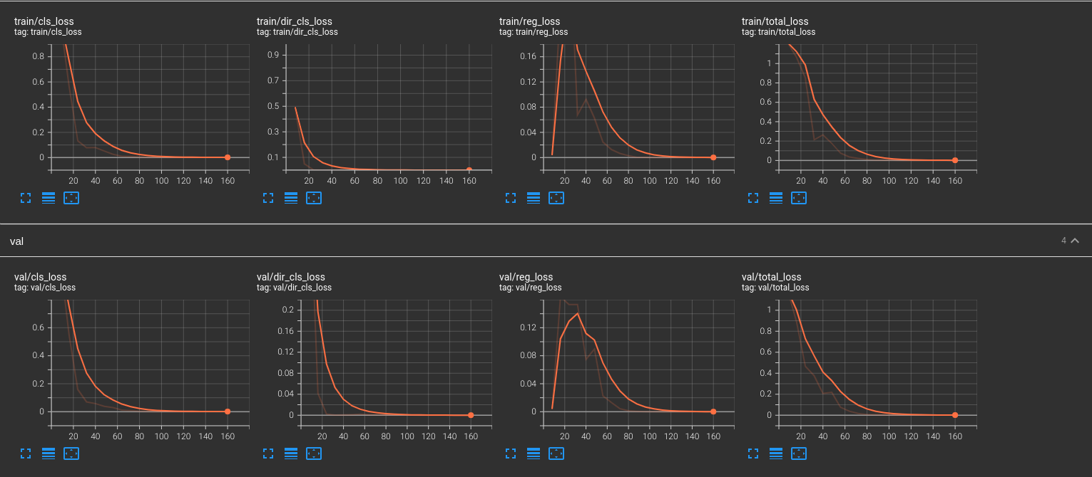 Bad inference result on sample after overfitting on same sample · Issue #48 · zhulf0804 ...