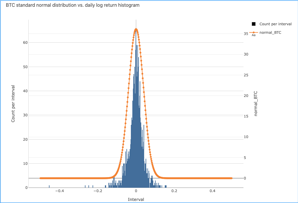 Saving axis offsets · Issue #770 · atoti/atoti · GitHub