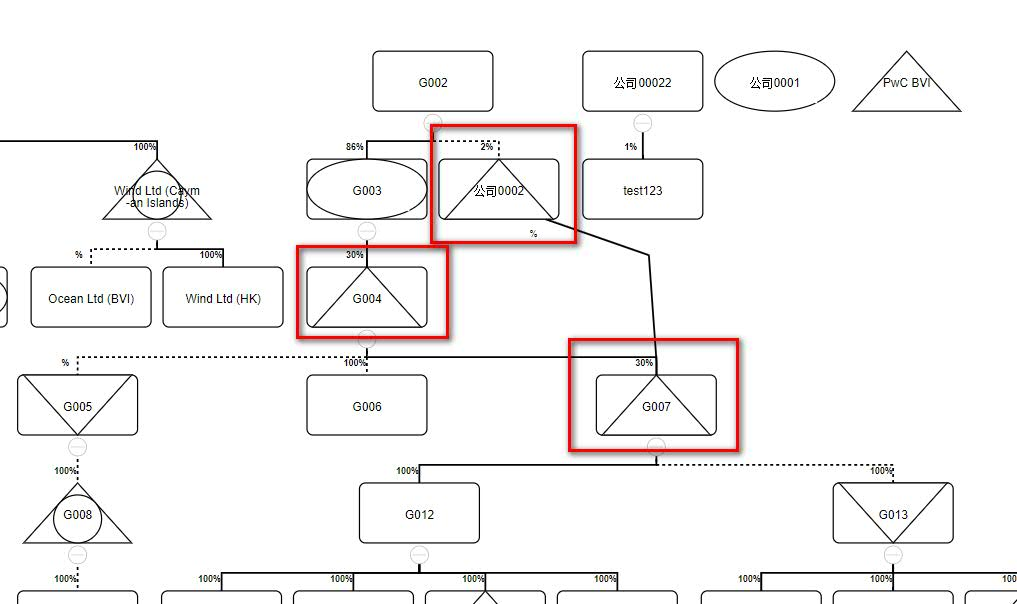 Org Chart Link Line Cant Reach The Node If The Node Is The Grandfather Of This Node Any