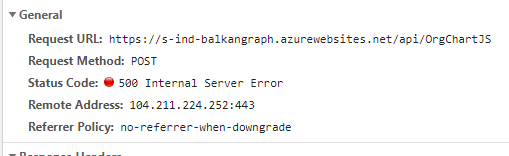 Why the chart can't display in today morning? · Issue #220 · BALKANGraph/OrgChartJS · GitHub