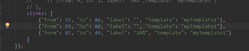slinks can't work correctly · Issue #269 · BALKANGraph/OrgChartJS · GitHub
