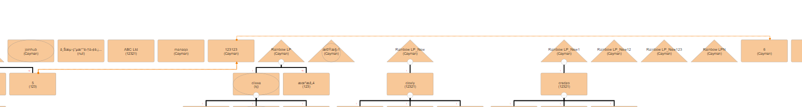 slinks can't work correctly · Issue #269 · BALKANGraph/OrgChartJS · GitHub