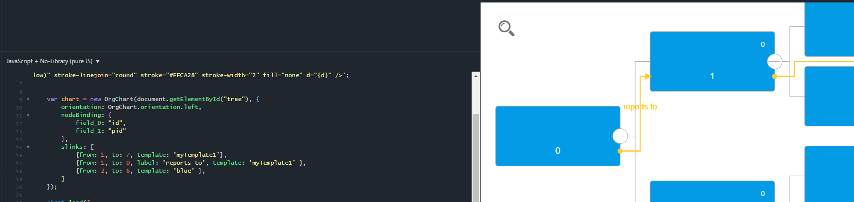 slinks can't work correctly · Issue #269 · BALKANGraph/OrgChartJS · GitHub