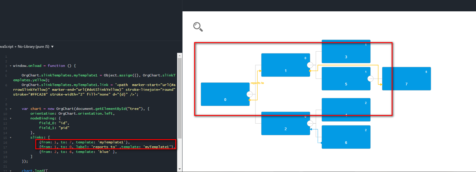 slinks can't work correctly · Issue #269 · BALKANGraph/OrgChartJS · GitHub