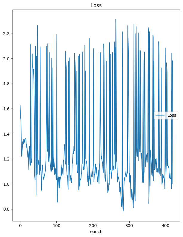 [reproduce] Optimization unstable / not working · Issue #44 · llm-attacks/llm-attacks · GitHub