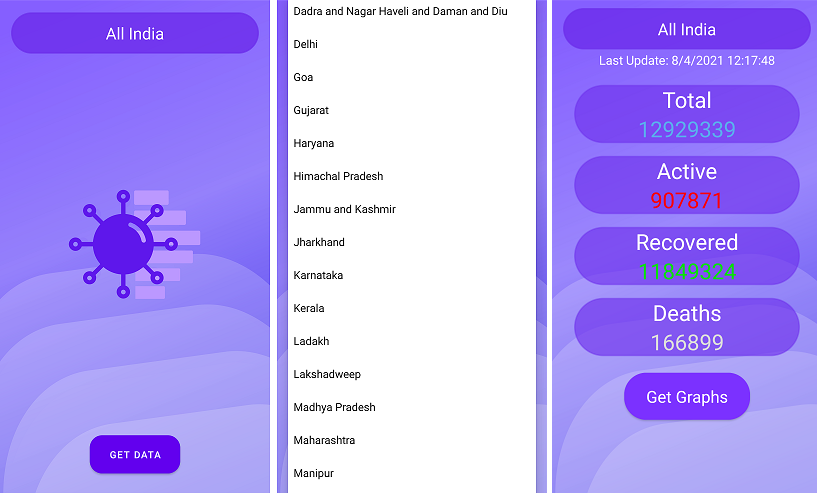GitHub - irounik/Covi-Data: Get latest data on COVID-19 cases form all ...
