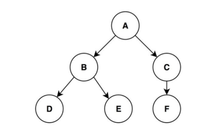 GitHub - bajajpritesh9090/CycleDetectionDFS