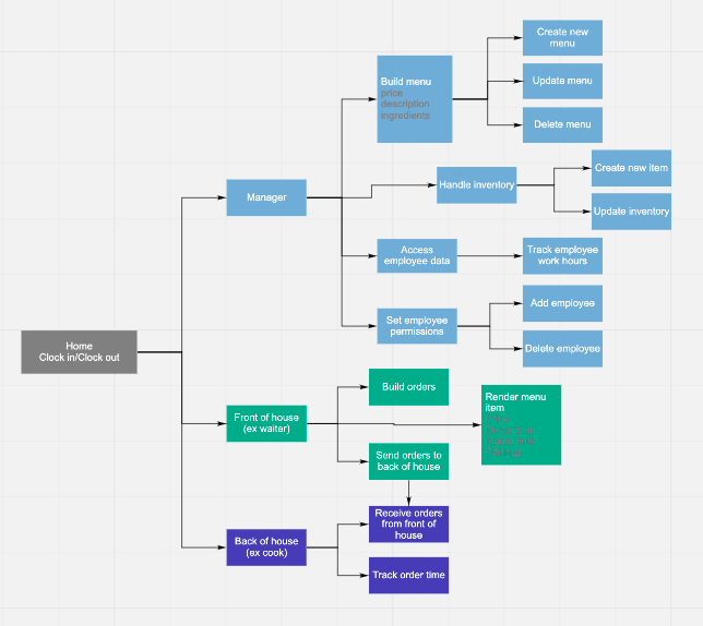 GitHub - justnle/order-up: ORDER UP~