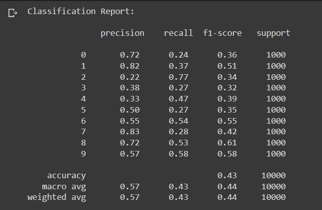 GitHub - saniya1027108/CIFAR10-Classification