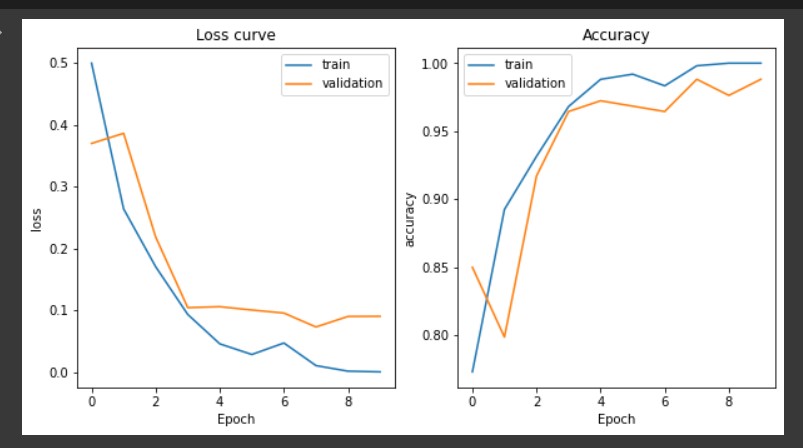 GitHub - saniya1027108/Brain-Tumor-Detection