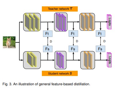GitHub - saniya1027108/Knowledge-Distillation