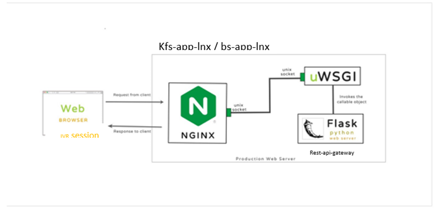 GitHub - zvikabo/rest_api_gateway: Flask Rest API GW using RPC RabbitMq