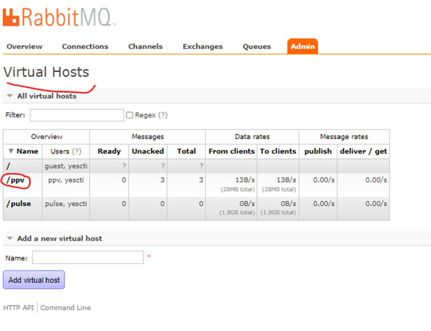 GitHub - zvikabo/rest_api_gateway: Flask Rest API GW using RPC RabbitMq
