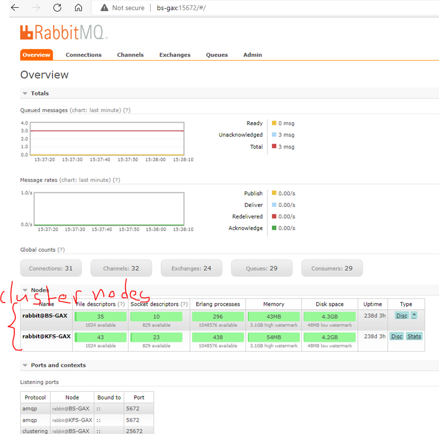 GitHub - zvikabo/rest_api_gateway: Flask Rest API GW using RPC RabbitMq
