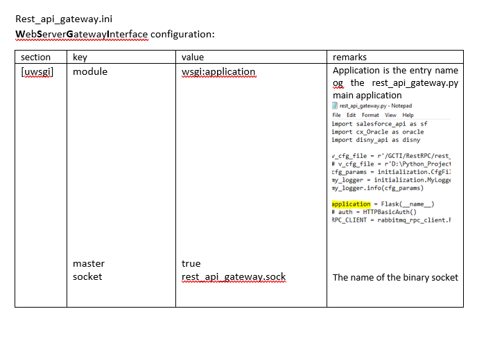 GitHub - zvikabo/rest_api_gateway: Flask Rest API GW using RPC RabbitMq