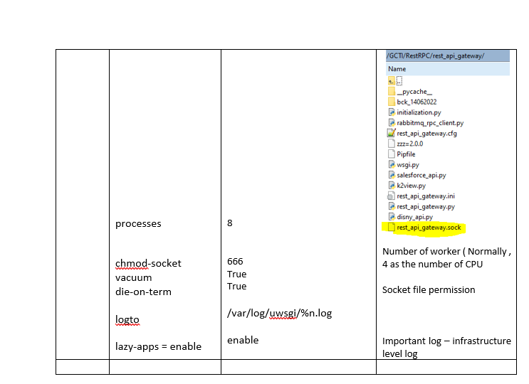GitHub - zvikabo/rest_api_gateway: Flask Rest API GW using RPC RabbitMq