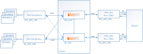 GitHub - zvikabo/rest_api_gateway: Flask Rest API GW using RPC RabbitMq
