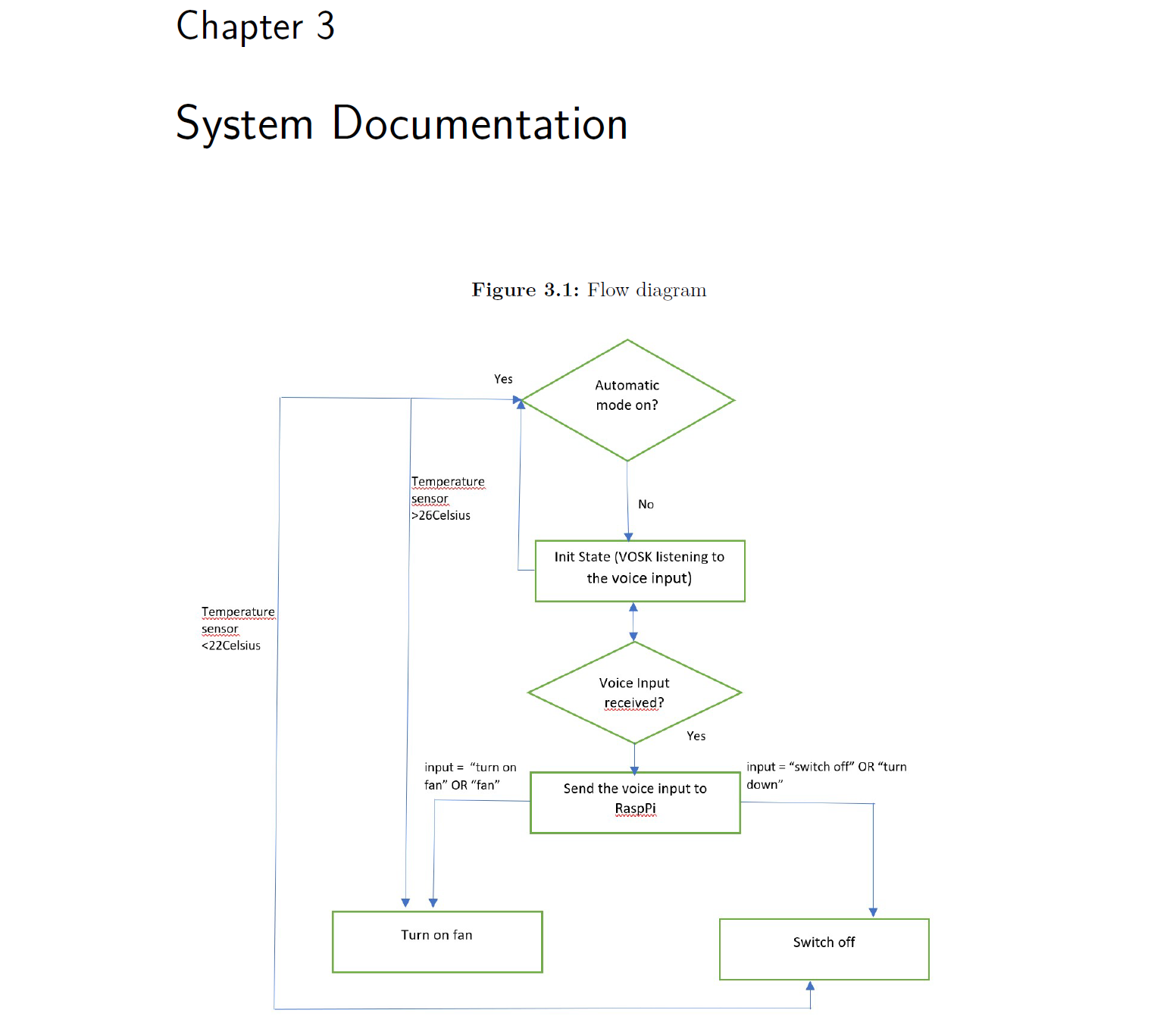 GitHub - NataliaVolentova/VOSK-RaspPi-cooling-system: Our solution is ...