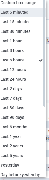 Saved custom time ranges · Issue #20193 · grafana/grafana · GitHub