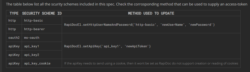 How To Set The Api Key Programmatically When More Than One Auth Schema Type Is Used · Issue 492