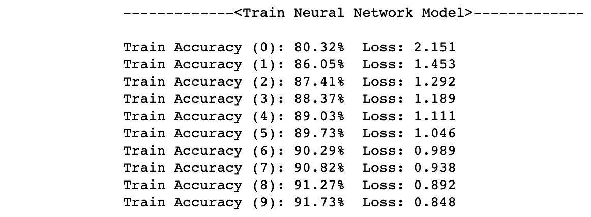 GitHub - YangCheng27/Deep-Learning-for-Fashion-MNIST-Clothing-Classification: Build a simple ...