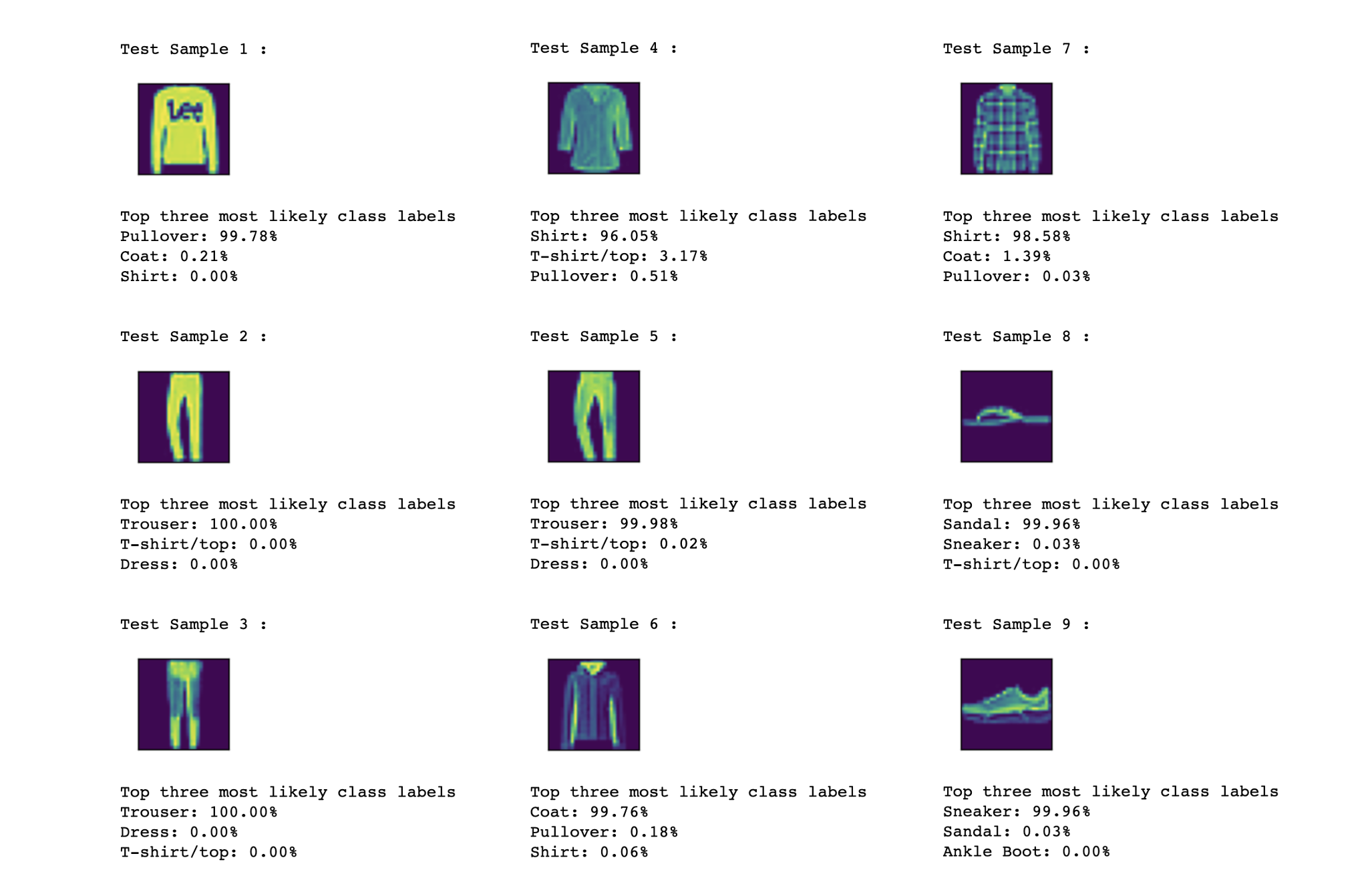 GitHub - YangCheng27/Deep-Learning-for-Fashion-MNIST-Clothing ...