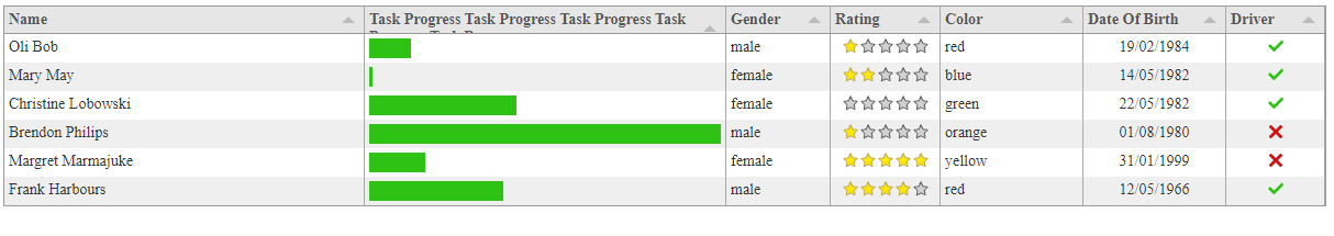 Wrap Column Header Title Text Not Always Working · Issue 3422 · Olifolkerdtabulator · Github 