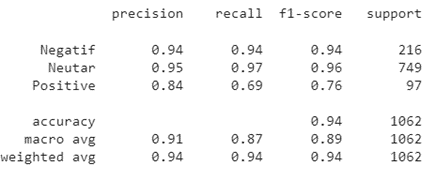 GitHub - rmznkplnr/Duygu-Analizi