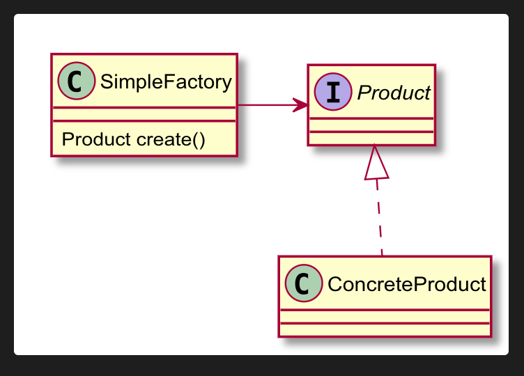Plantuml Class Diagram Line Not Vertical · Issue 237 · Plantumlplantuml · Github