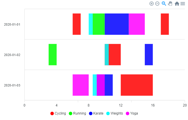 RangeBar not grouping when horizontal: false · Issue #3419 · apexcharts/apexcharts.js · GitHub