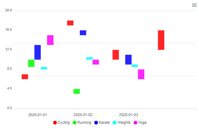 RangeBar not grouping when horizontal: false · Issue #3419 · apexcharts/apexcharts.js · GitHub