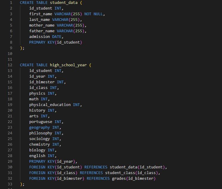 GitHub - amluiz/base-de-dados-escola