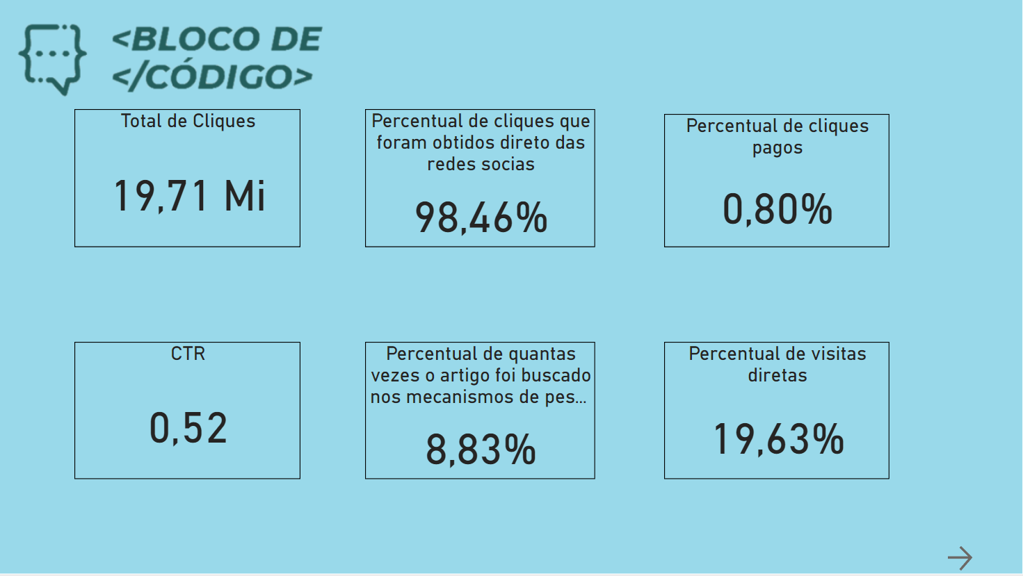 GitHub - amluiz/Challenge-BI-Semana-1-2023: Repositório dedicado para mostrar resultados da ...