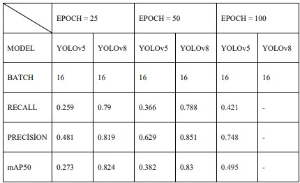 Animal-Detection-with-YOLOv8/README.md at main · Zeynep-gul/Animal-Detection-with-YOLOv8 · GitHub