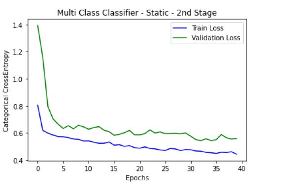 GitHub - NamrataThakur/Human-Activity-Recognition: Implemented Divide ...