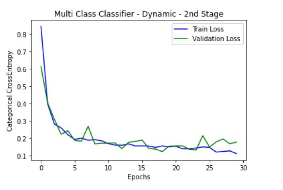 GitHub - NamrataThakur/Human-Activity-Recognition: Implemented Divide ...