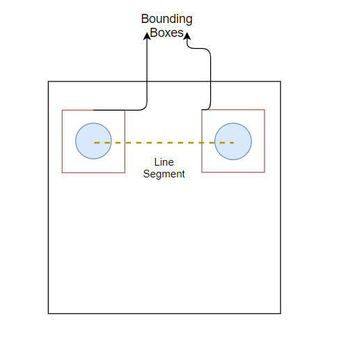 Connectting the center of the Bounding Boxes · Issue #2295 · matterport/Mask_RCNN · GitHub