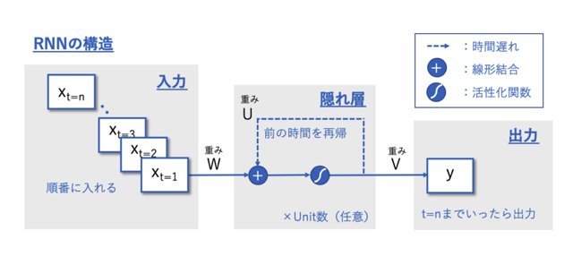GitHub - ebikazuki/deeplearning: ブログ：「作って理解するディープラーニング」のソースコード