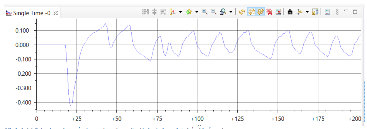GitHub - duongdinhph/Fuzzy_Self_Balancing_Vehicle: Implement Sugeno and ...