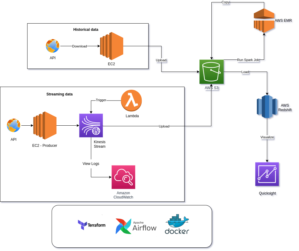 GitHub - vietcuonghotran/pedestrian_counts_by_sensors