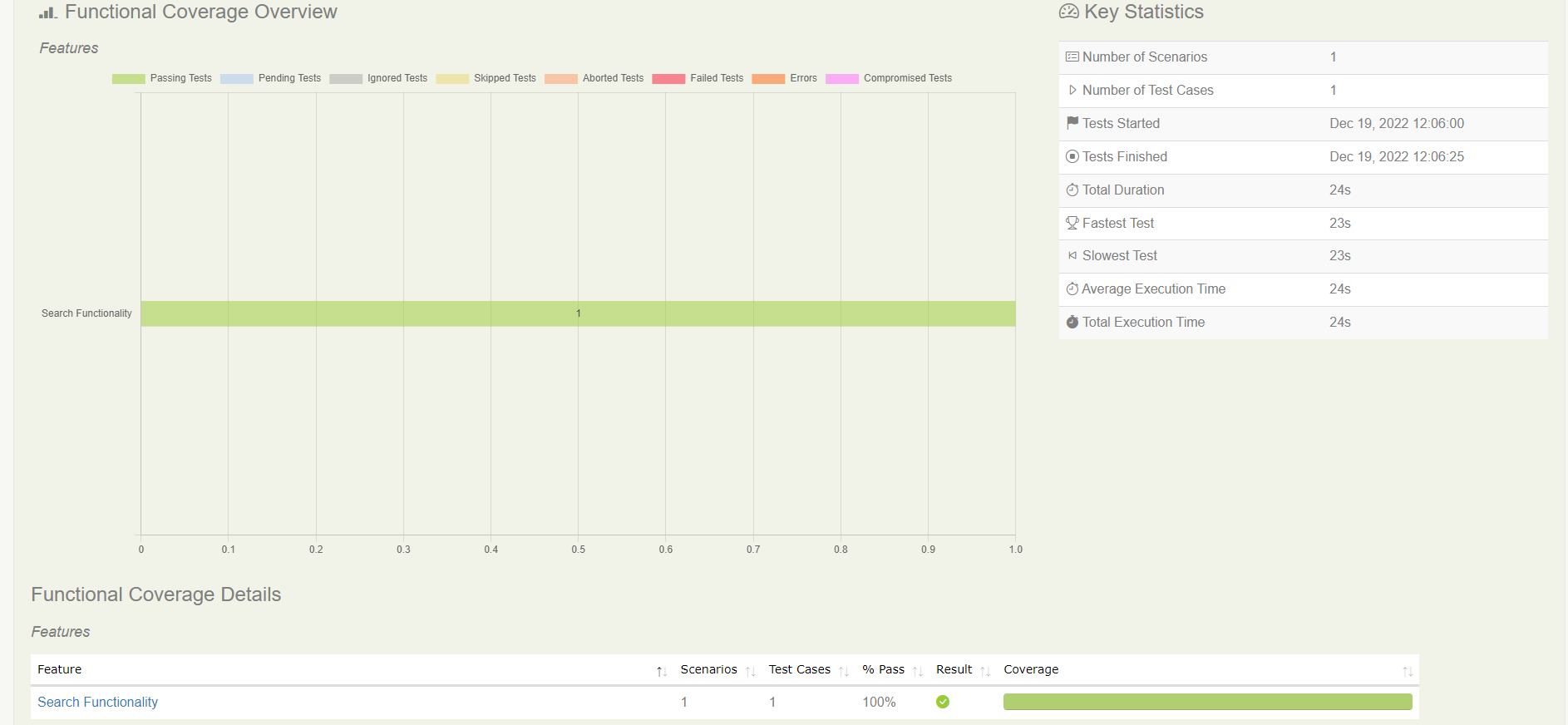 GitHub - bungaayu/ServiceNSW-UI-Automation