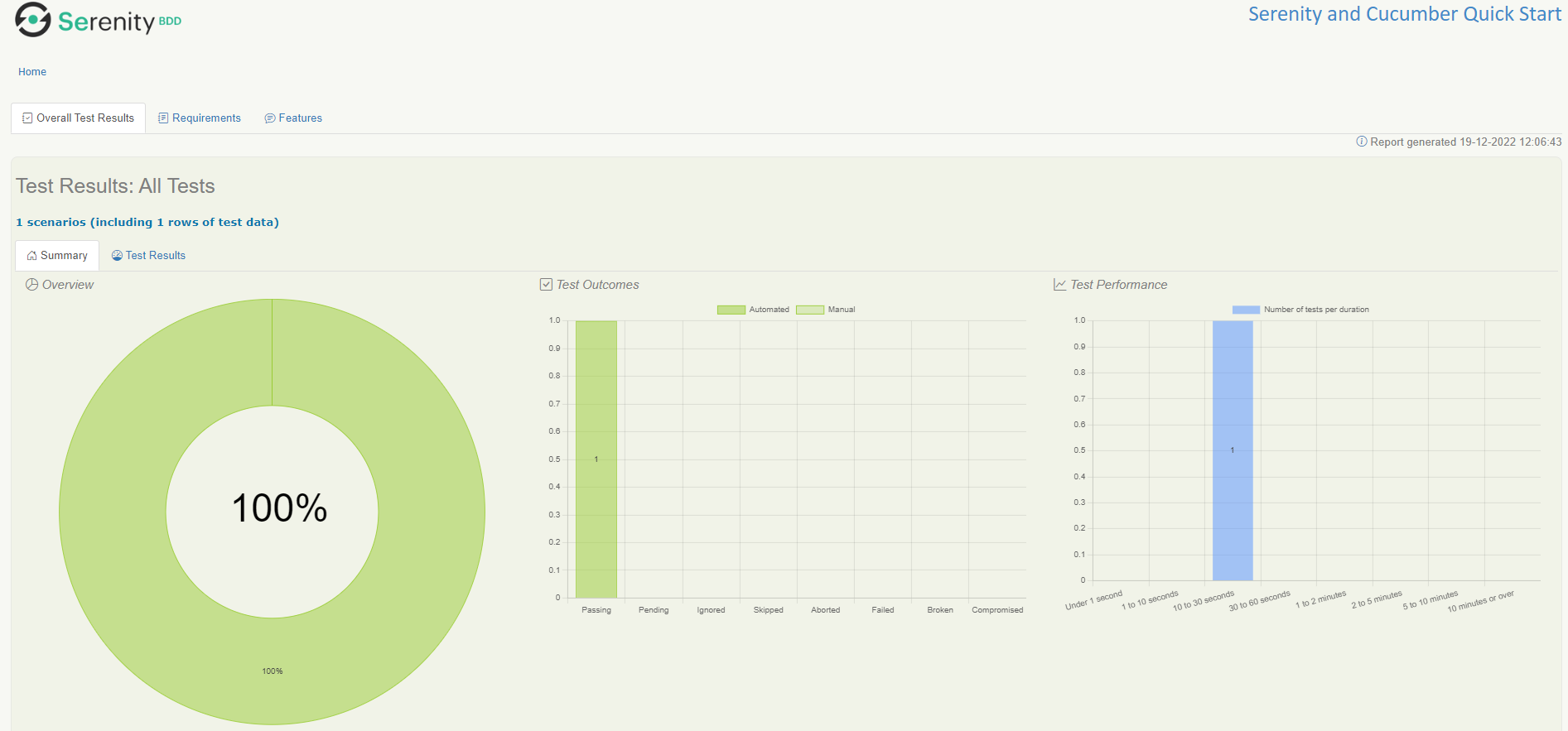 GitHub - bungaayu/ServiceNSW-UI-Automation