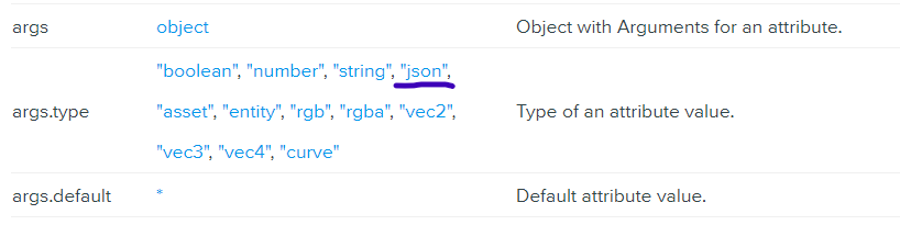 Script attribute of type 'json' not accepted · Issue #113 · playcanvas ...