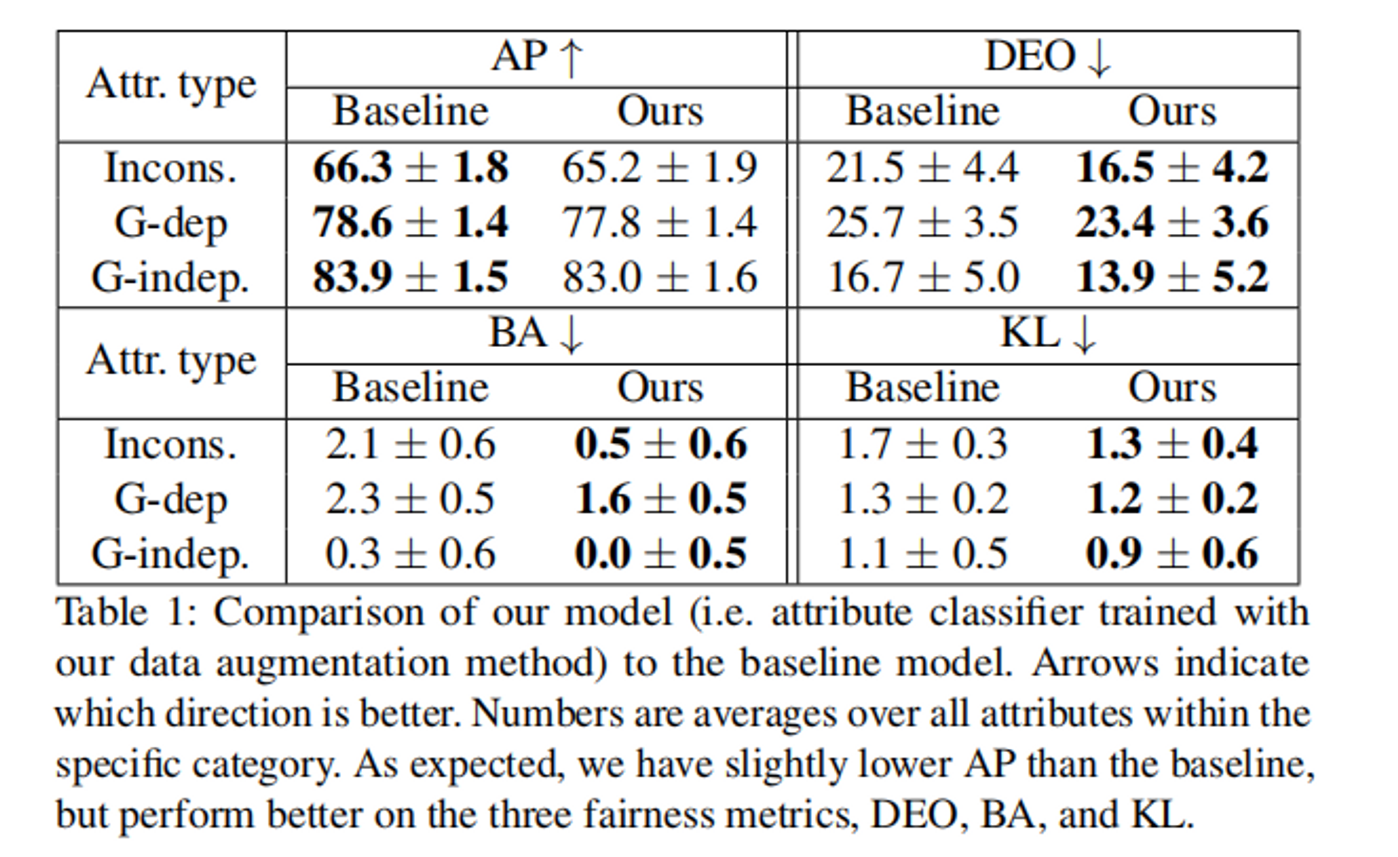 Some Questions about Reproducing Experimental Results · Issue #14 · princetonvisualai/gan ...