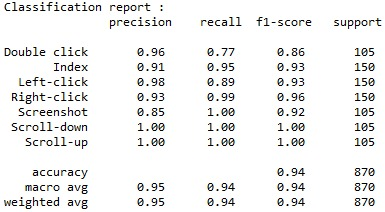 GitHub - aditya-somaiya/Mouse-Control-using-Hand-Gestures