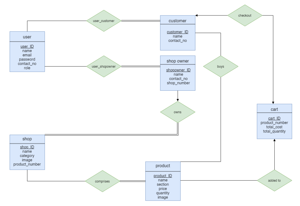 GitHub - shreyavaidya2311/mall-wise: MallWise is an online mall system ...