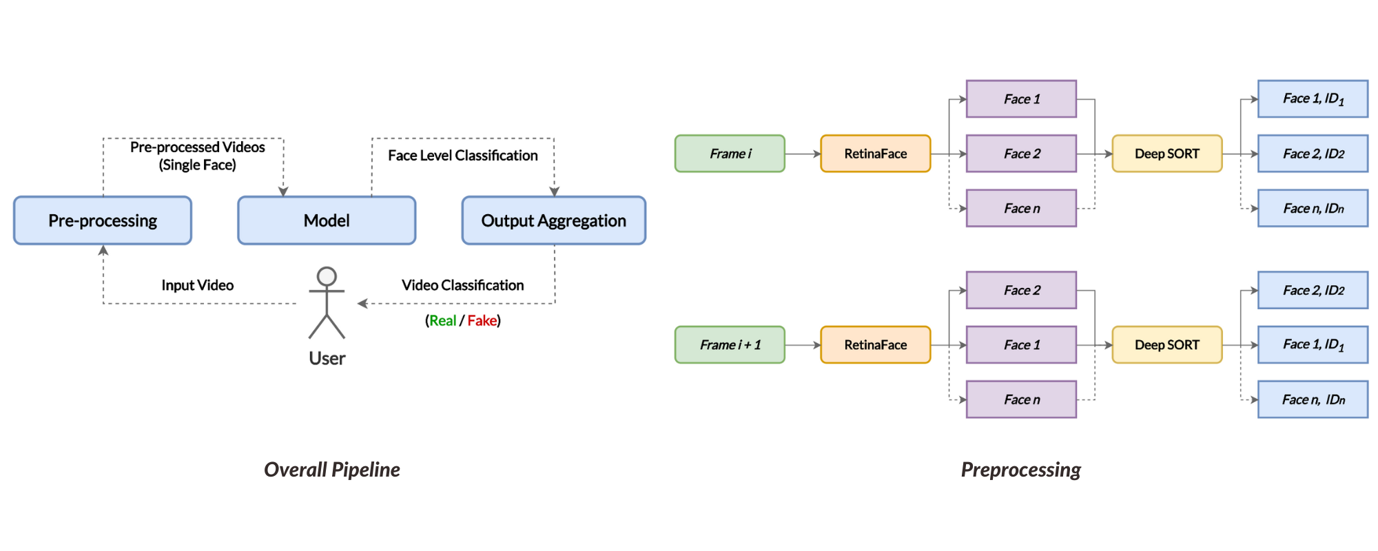 GitHub - shreyavaidya2311/mimvit-deepfake-detection: This work proposes a deep learning based ...