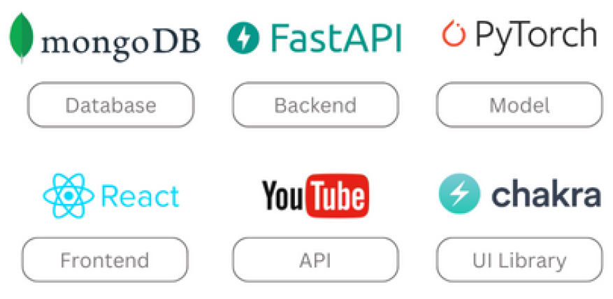 GitHub - shreyavaidya2311/mimvit-deepfake-detection: This work proposes a deep learning based ...